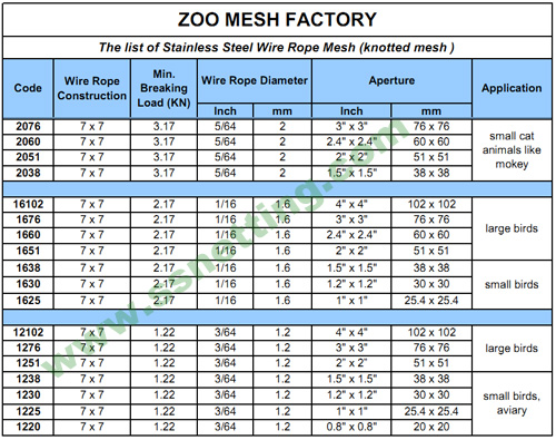 ss bird netting, 304 aviary bird netting, 1/16"x 2" x 2" , stainless ...