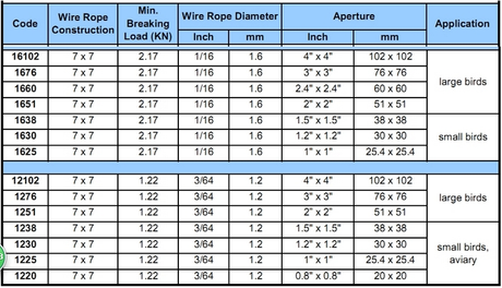 Bird Netting Price - Liulin Zoo Mesh Supplier