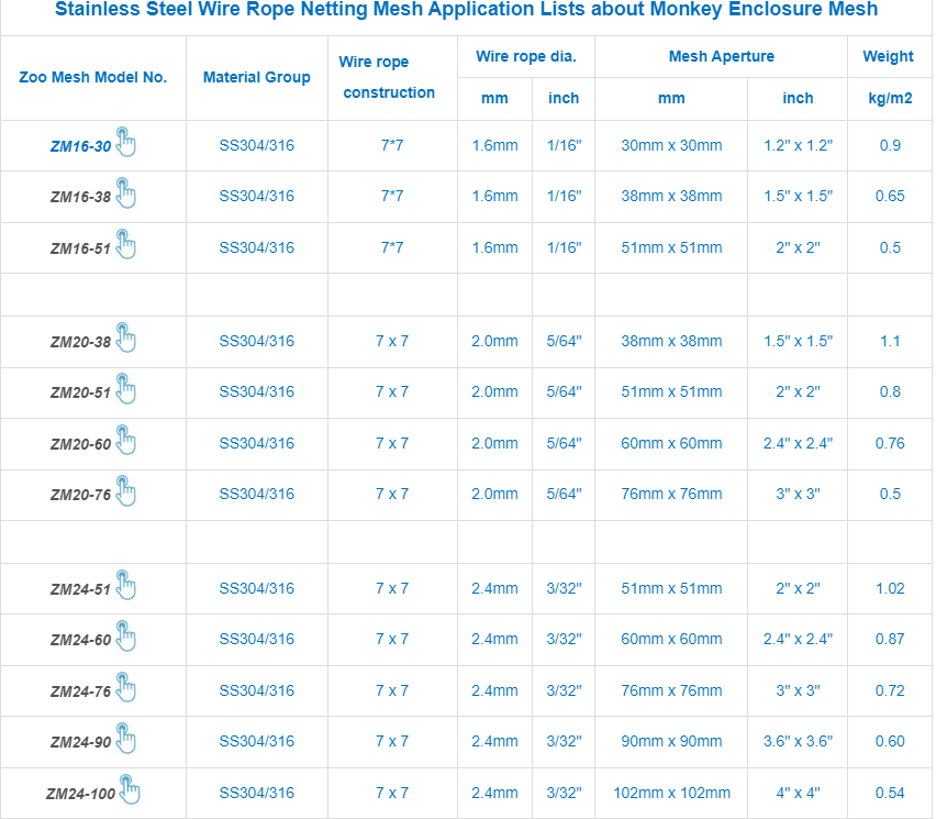 Monkey Enclosure Mesh Material - Liulin Zoo Mesh